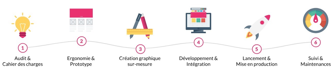 AFREETECH: transformation digitale de OAPI